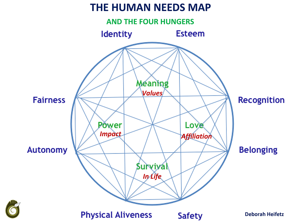 Embodied Leadership Training